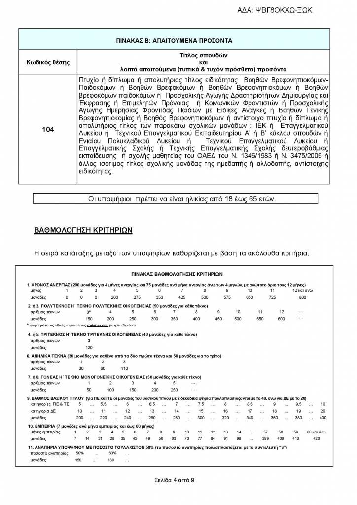 ΠΡΟΣΛΗΨΗ ΕΝΟΣ (1) ΑΤΟΜΟΥ ΜΕ ΣΥΜΒΑΣΗ ΙΔΟΧ ΕΙΔΙΚΟΤΗΤΑΣ Δ.Ε. ΒΟΗΘΩΝ ...