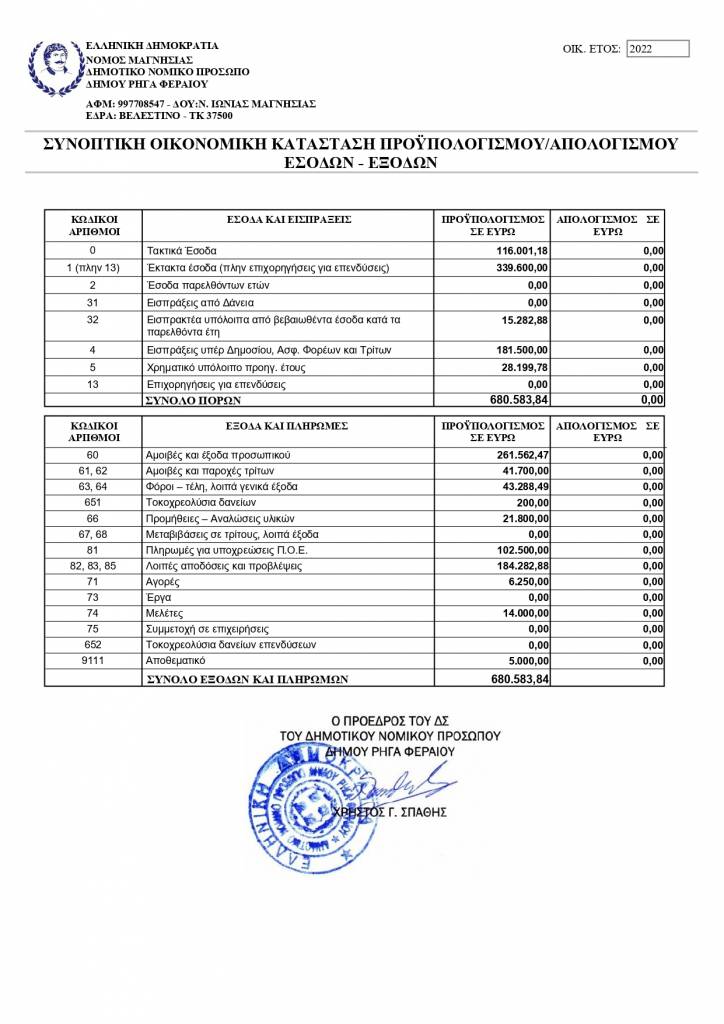ΣΥΝΟΠΤΙΚΗ ΟΙΚΟΝΟΜΙΚΗ ΚΑΤΑΣΤΑΣΗ ΠΡΟΥΠΟΛΟΓΙΣΜΟΥ ΕΤΟΥΣ 2022 ΔΗΜΟΤΙΚΟΥ ...