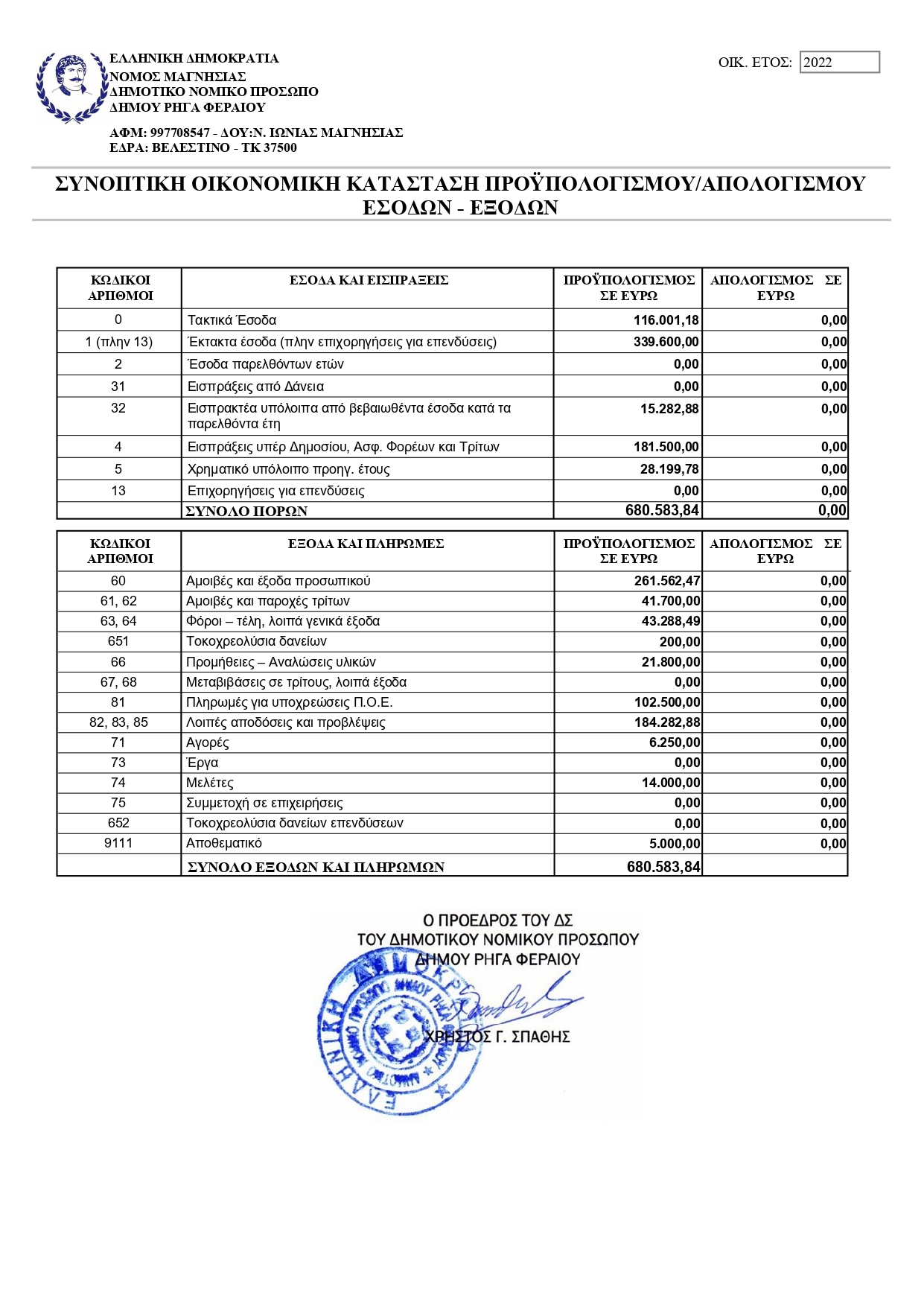 ΣΥΝΟΠΤΙΚΗ ΟΙΚΟΝΟΜΙΚΗ ΚΑΤΑΣΤΑΣΗ ΠΡΟΥΠΟΛΟΓΙΣΜΟΥ ΕΤΟΥΣ 2022 ΔΗΜΟΤΙΚΟΥ ...