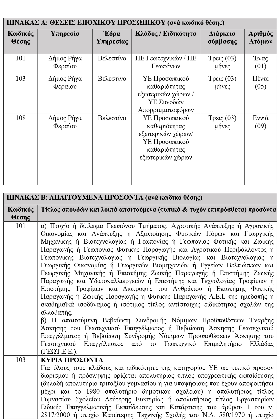 Πρόσληψης έκτακτου προσωπικού με Σύμβαση Εργασίας Ιδιωτικού Δικαίου ...